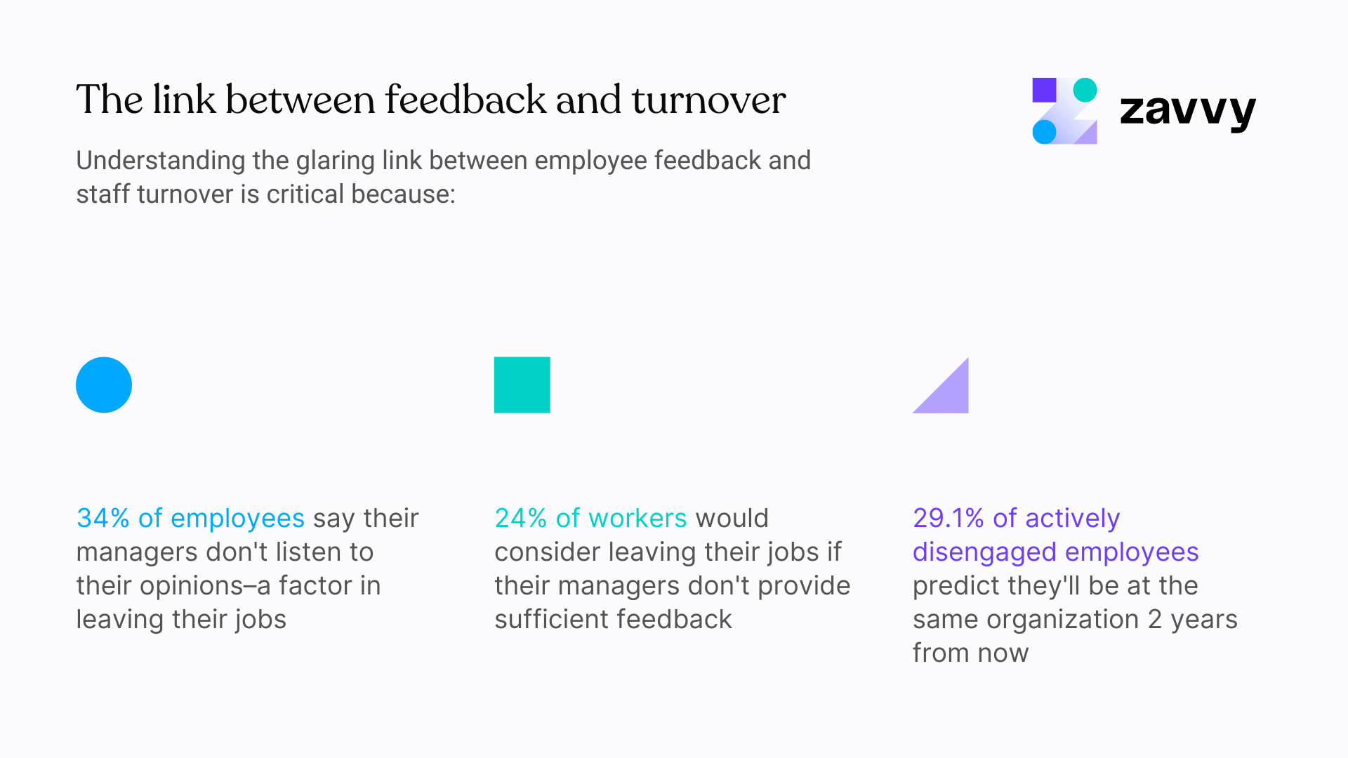 50+ Employee Feedback Statistics to Make You Rethink Performance Reviews | Zavvy